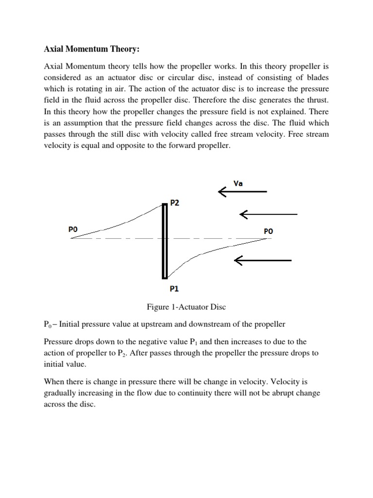 Axial Momentum Theory | Rotation Around A Fixed Axis | Propeller