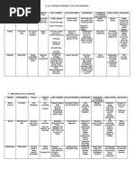 Tedeschi, & Calhoun, L. G. (1996) - The Posttraumatic Growth Inventory ...