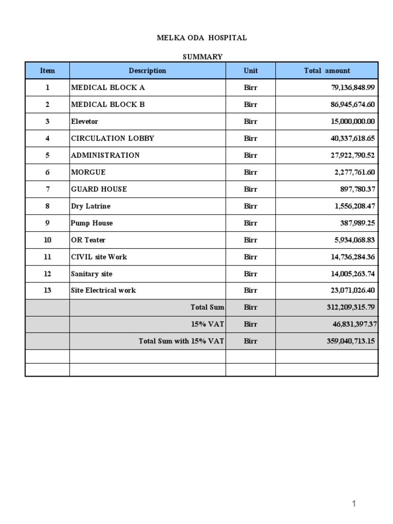 Biiroo Fayyaa Oromiyaa Melka Oda | PDF | Pipe (Fluid Conveyance) | Concrete