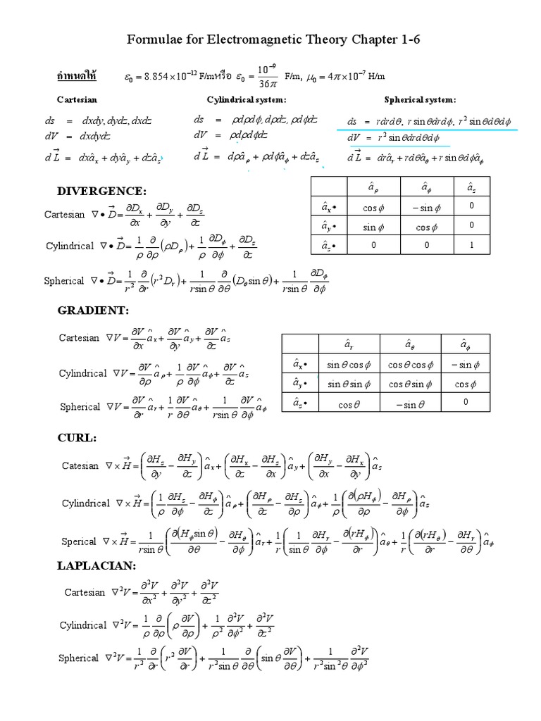 OnlyFormulae4ข้อสอบกลางภาค Chap 1-6-EMAG-2 - 64 | PDF