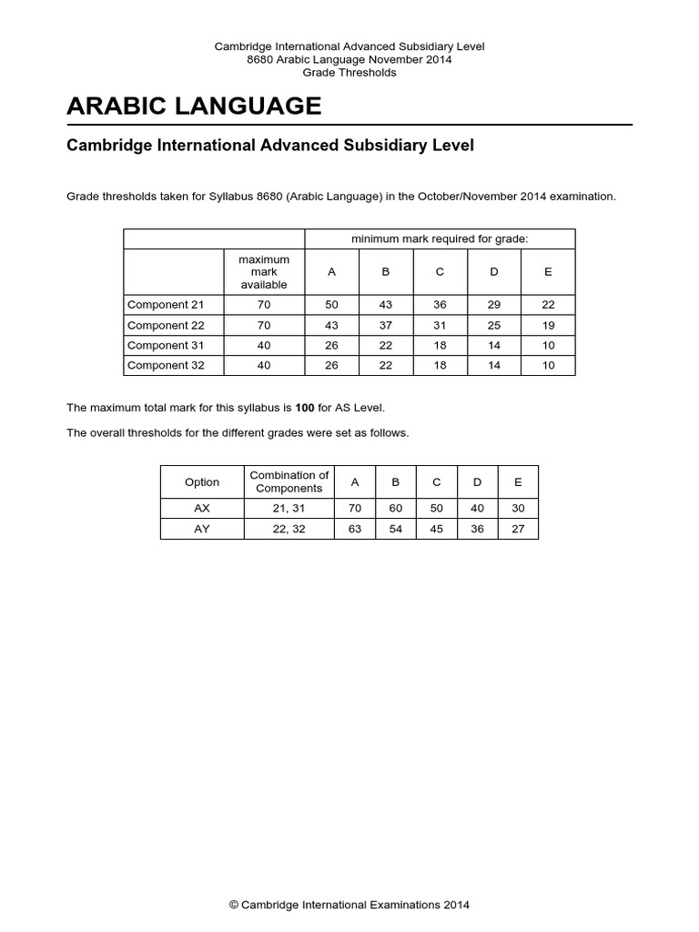 Arabic Language: Cambridge International Advanced Subsidiary Level | PDF