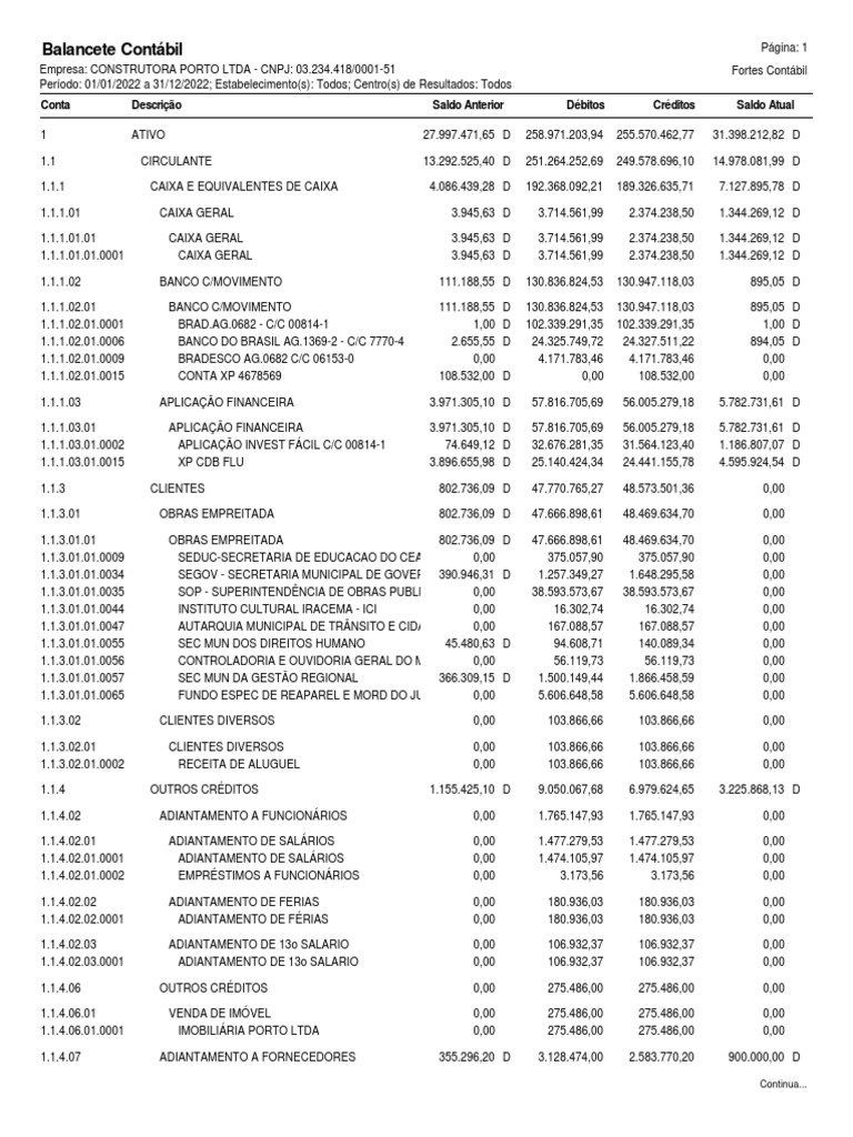 Balancete Contábil C. Porto | PDF | Contabilidade | Serviços financeiros