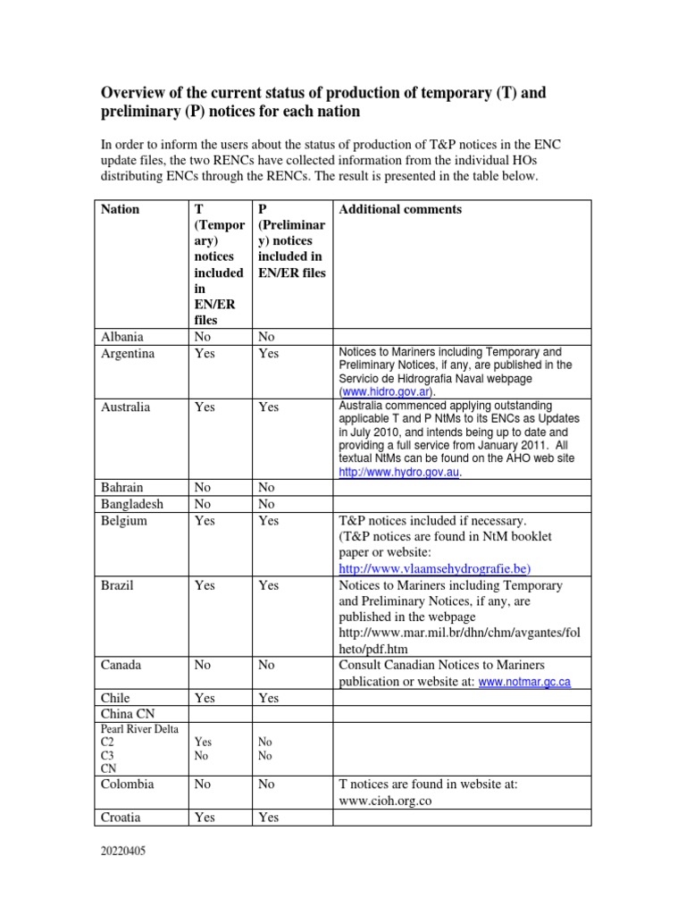 PS - Status of T and P Notices For Each Nation20220405 | PDF