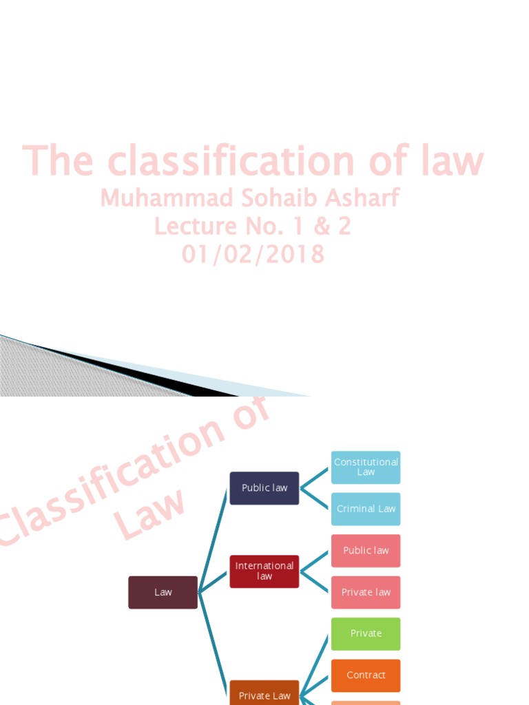 The Classification of Law: Muhammad Sohaib Asharf Lecture No. 1 & 2 01 ...