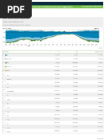 H.264+ Bit Rate Chart | PDF | Frame Rate | H.264/Mpeg 4 Avc