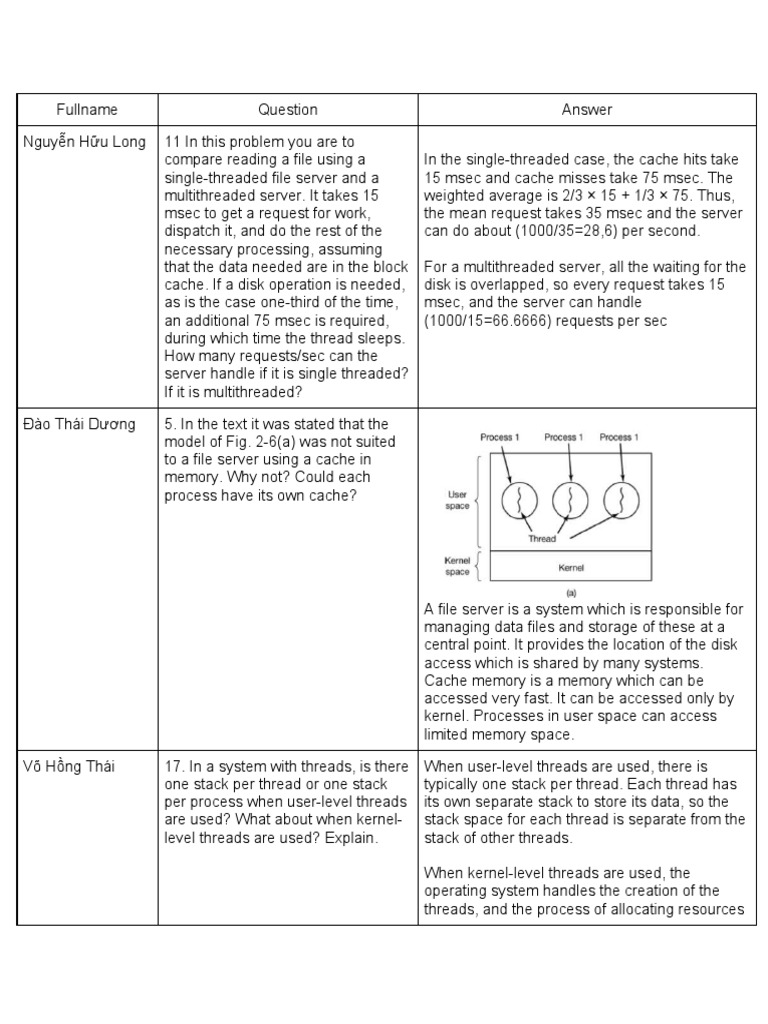 Group2 Chapter 2 Problems Pdf Thread Computing Process Computing