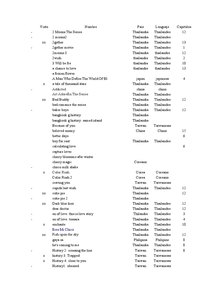 Lista de doramas y bls tailandeses, coreanos y otros países asiáticos | PDF