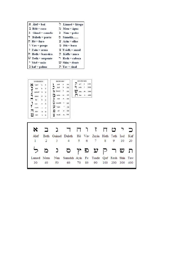LETRAS HEBRAICAS - Prints | PDF