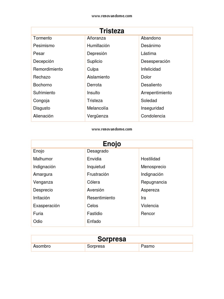 Listado de Emociones | PDF