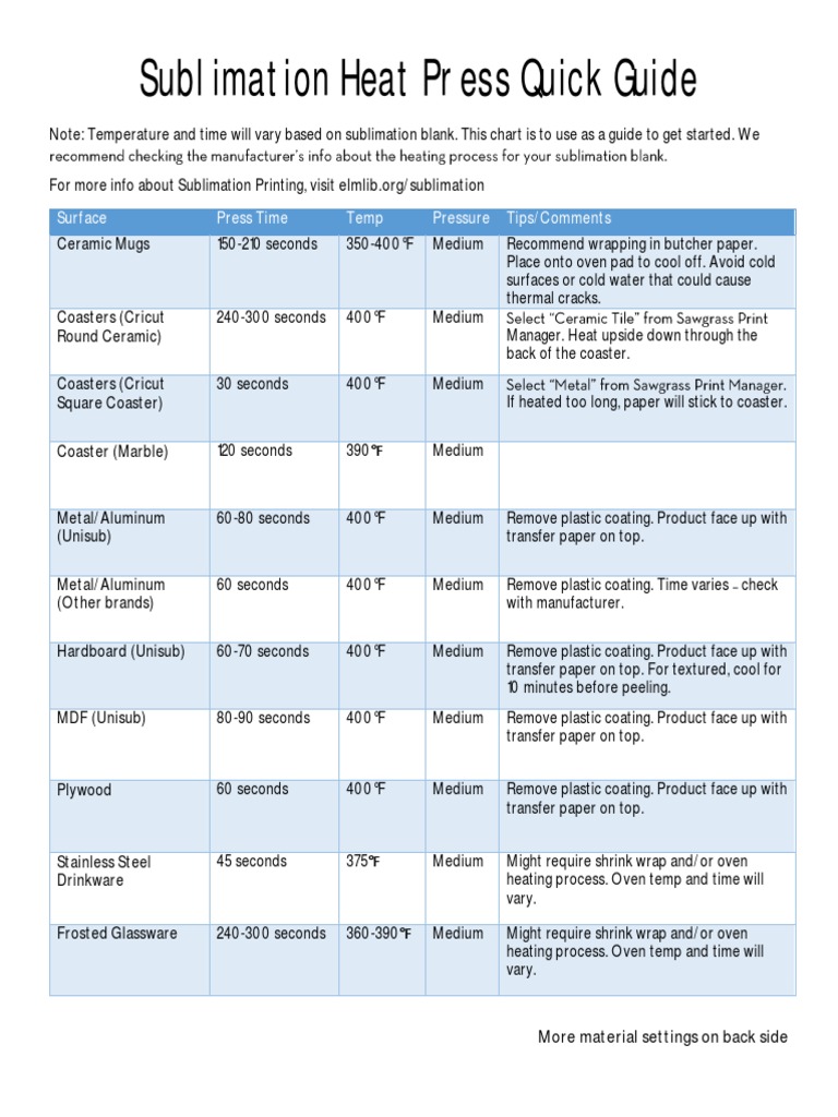 Sublimation Heat Press Quick Guide 1 | PDF | Paper | Textiles