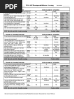 Hawaii Early Learning Profile (HELP) : Let's Keep in Touch! | PDF ...