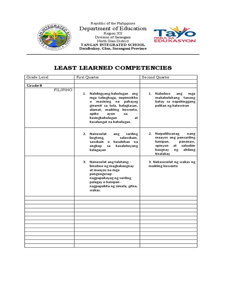 Least Learned Competencies FILIPINO 8 | PDF
