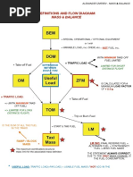 Aviation Formulas PDF | PDF