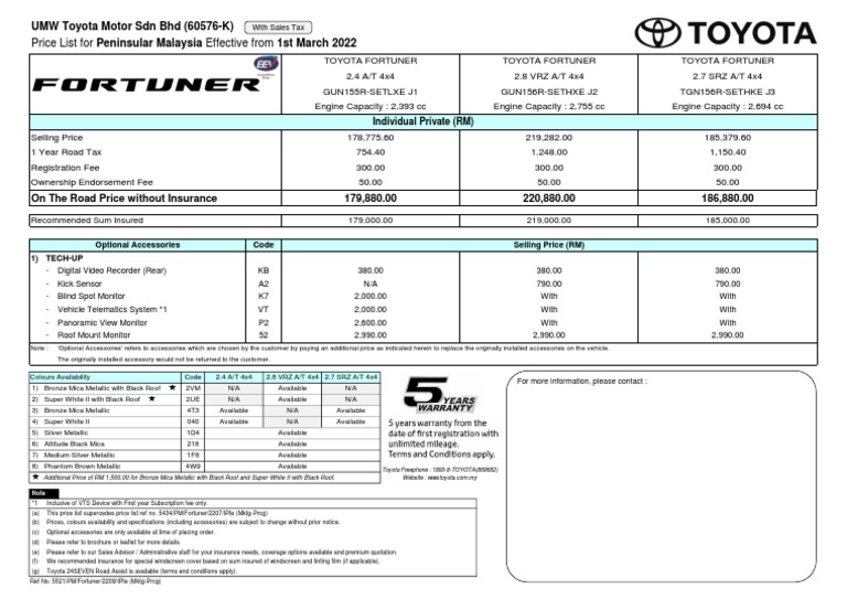 Toyota My Fortuner Pricelist PM Ip Updated | PDF | Wheeled Vehicles ...