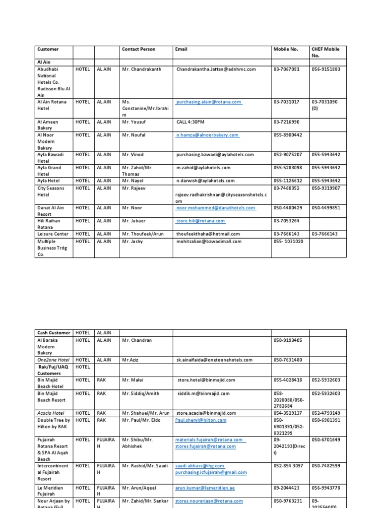 UAE Hotel Contact Information List | PDF | Hotel | Hospitality Industry