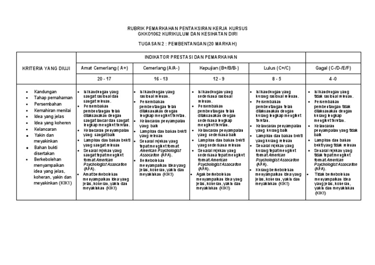 Rubrik Pembentangan Kumpulan | PDF