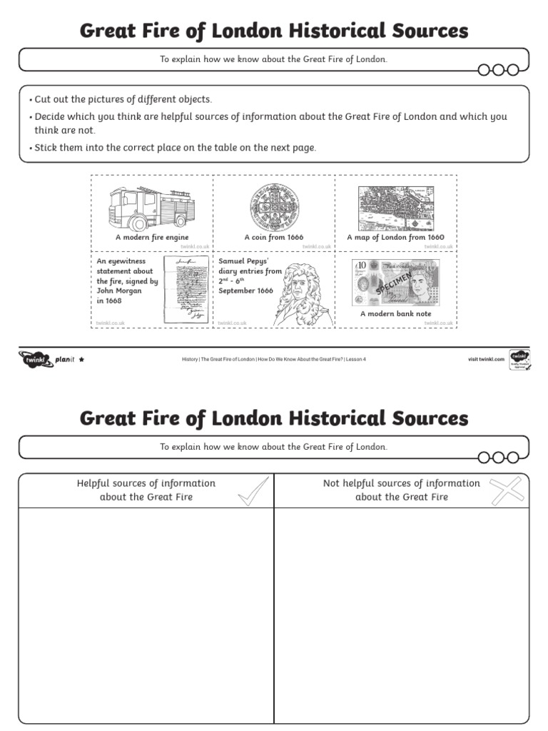 Assessing Primary Sources: Evaluating Historical Evidence About the ...