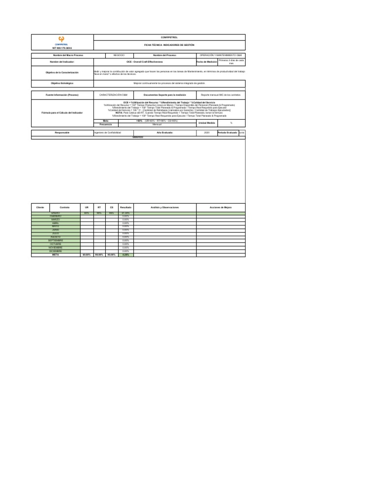 Ficha Indicador OCE Overall Craft Effectiveness | PDF | Business | Informática