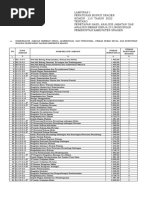 Lampiran Perbup TPP | PDF