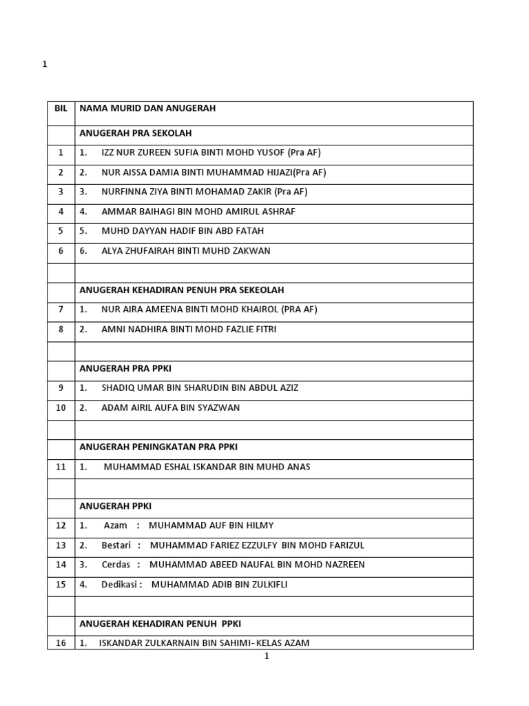 Penerima Hadiah | PDF