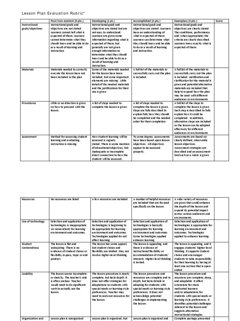 Lesson Plan Evaluation Rubric 01 | PDF | Learning | Learning Styles