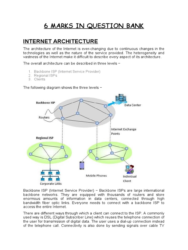 6 Marks in Question Bank | PDF | Internet Protocol Suite | Ip Address