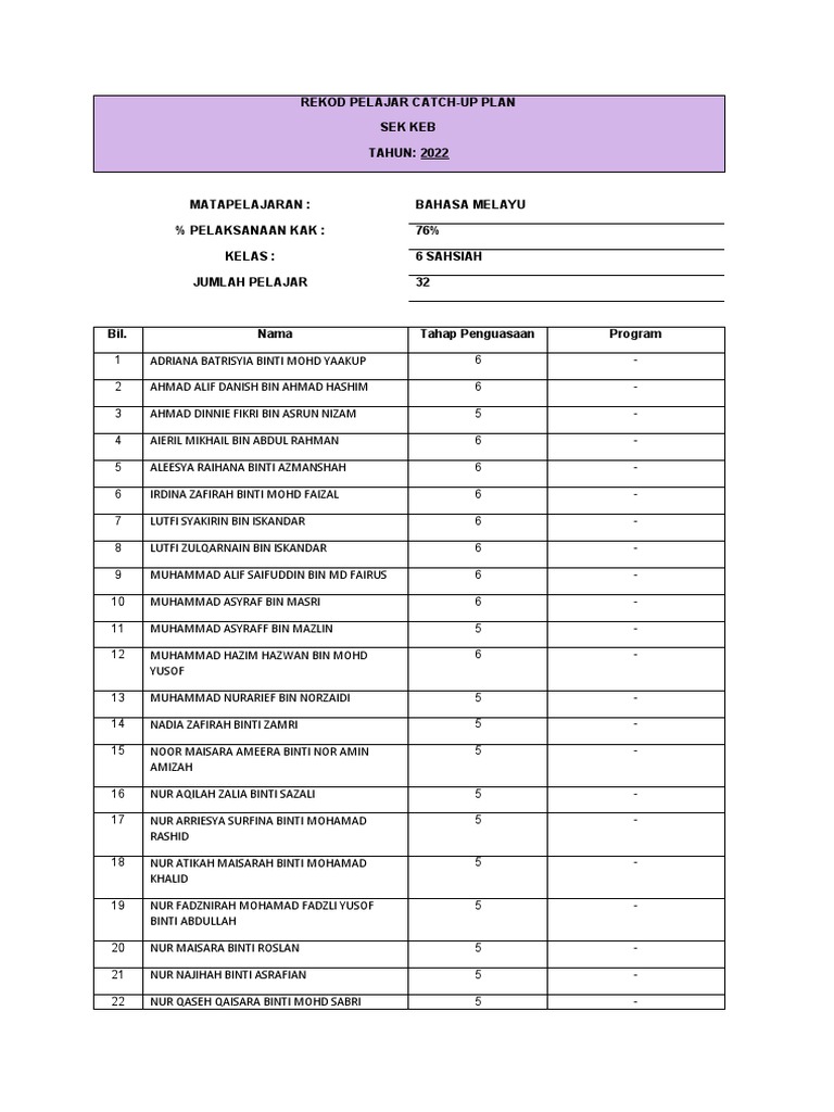 REKOD RUMUSAN CUP BM D6 (Inculkate - My) | PDF