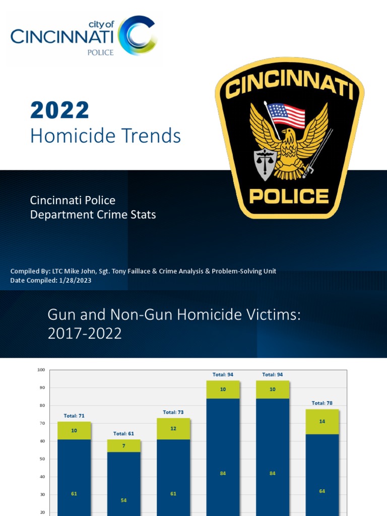 Cincinnati 2022 Homicide Trends | PDF | Homicide | Criminology