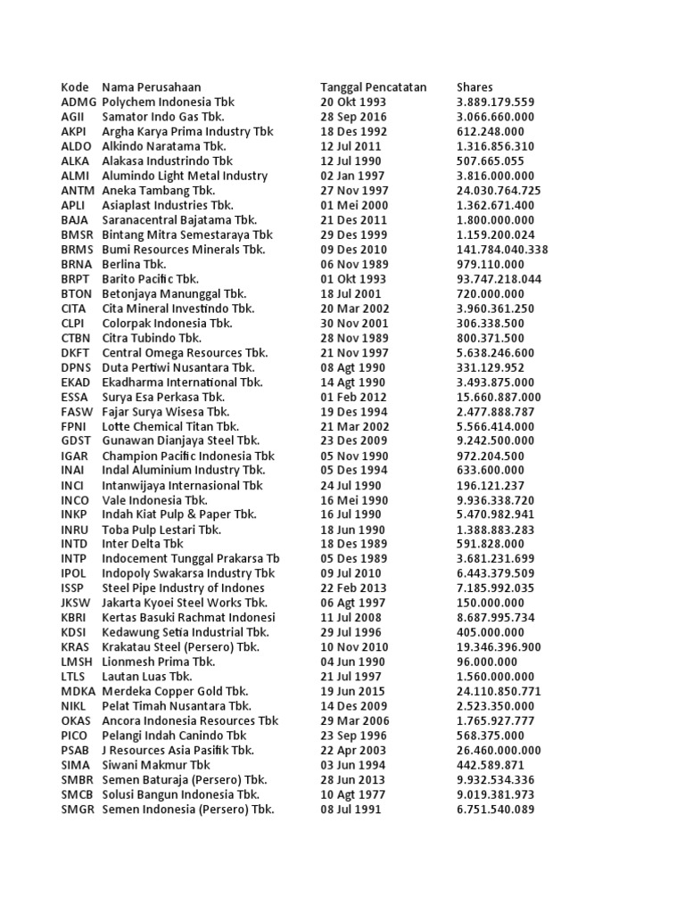 Daftar Saham Basic Materials | Download Free PDF | Indonesia