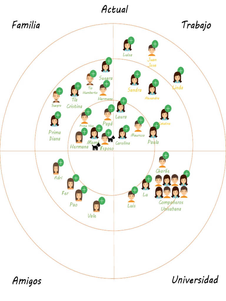 Mapa de Relacionamiento | PDF