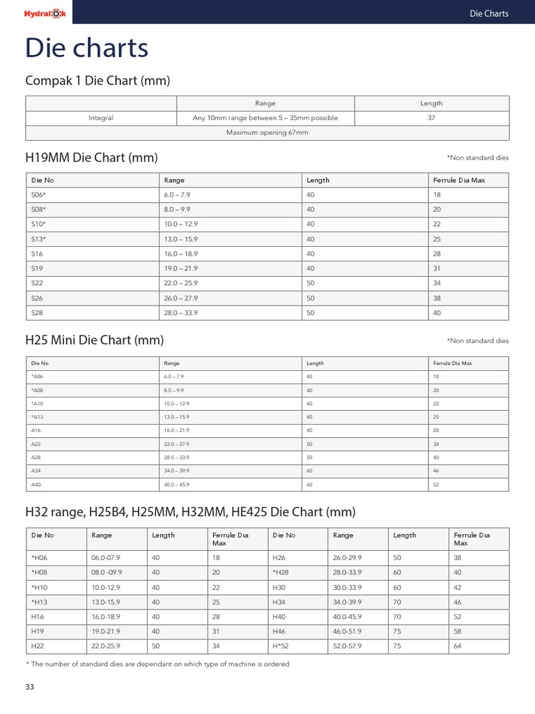 Hydralok Die Charts | PDF