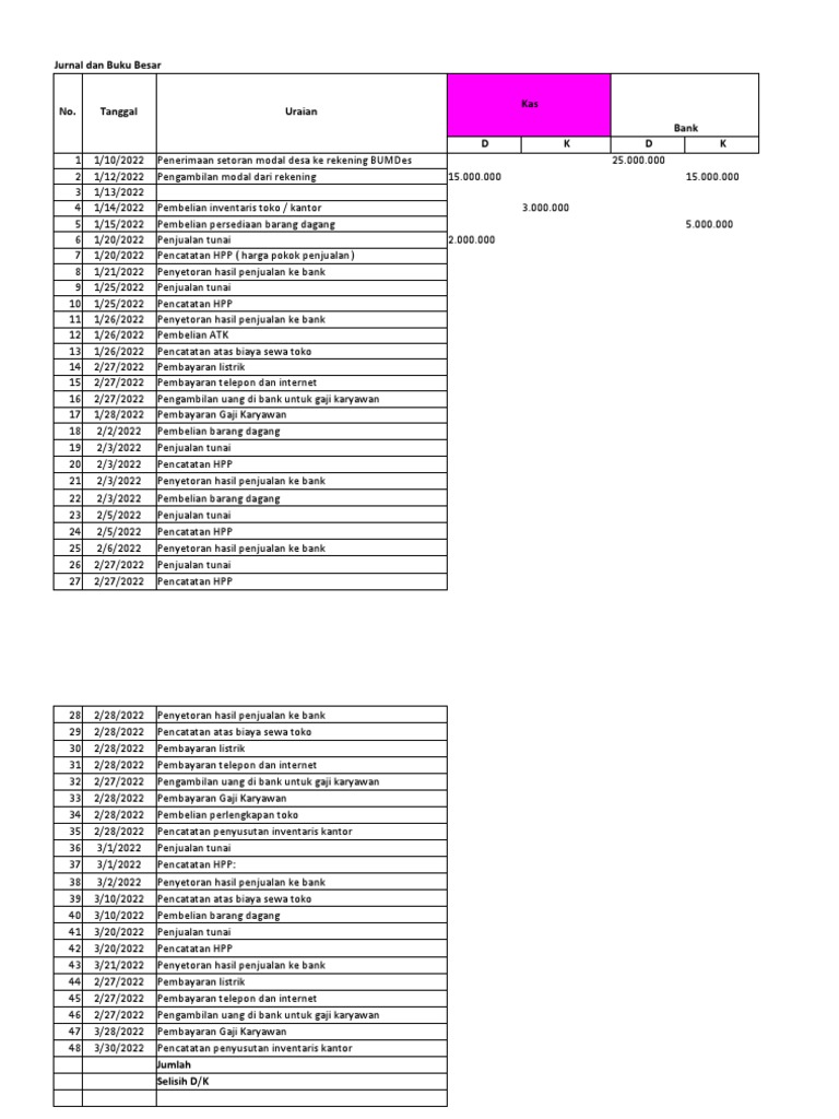Laporan Keuangan BUMDes, Membuat Analisa Usaha Bumdes Untuk Program Kerja | PDF