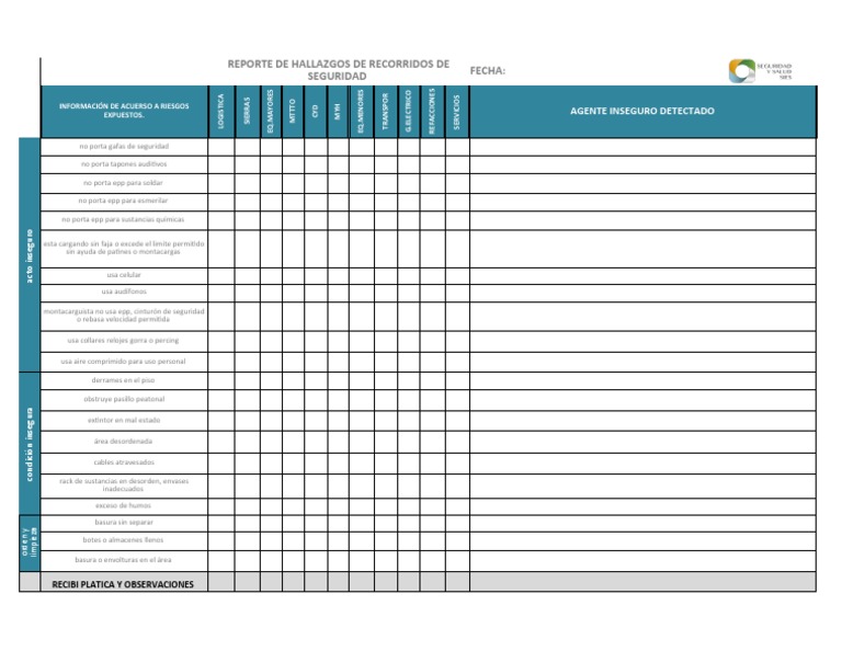Check List de Recorrido de Seguridad | PDF | Bienes manufacturados | Equipo