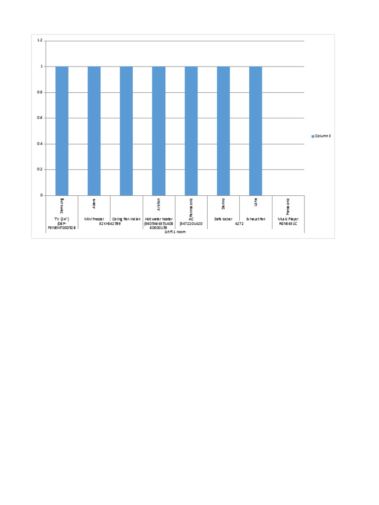 OC Inventory List FINAL | PDF | Manufactured Goods | Cooking