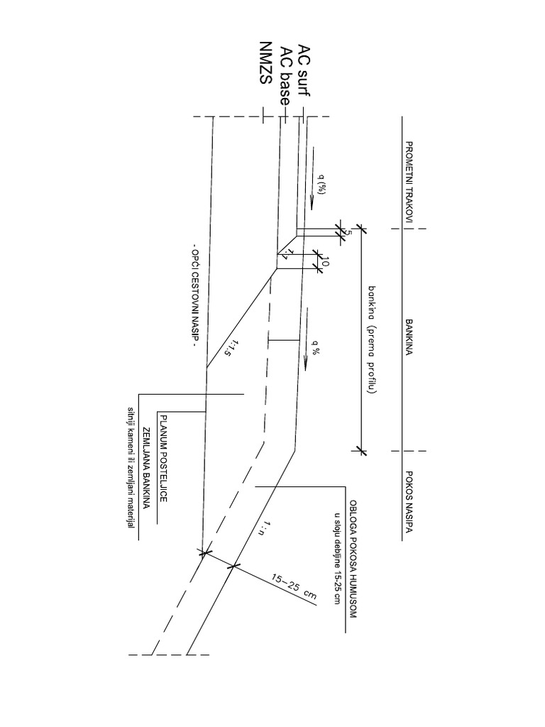 Detalj Bankine | PDF