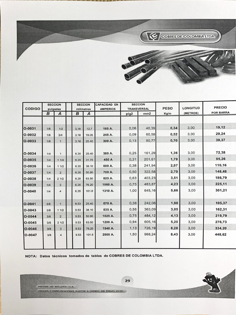 Ampacidad en Barras de Cobre | PDF