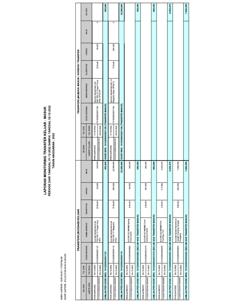 1UC PER055 Laporan Monitoring Transfer Masuk Keluar (27) M | PDF
