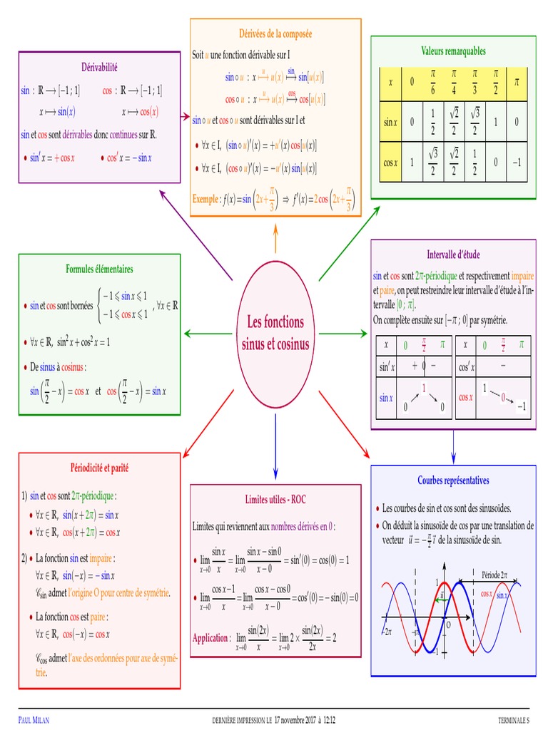 Cosinus Et Sinus D39un Nombre Rel Fonctions Fonctions