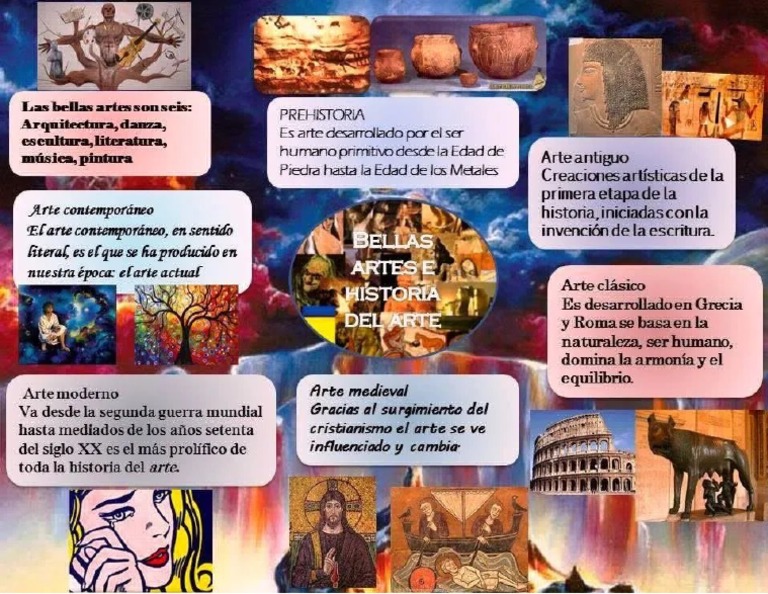 Infografia Bellas Artes | PDF