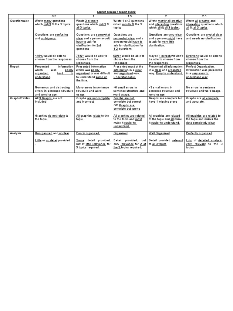 Market Research Report Evaluation Rubric | PDF | Graphics | Cognitive ...
