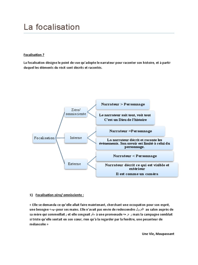 La Focalisation | PDF