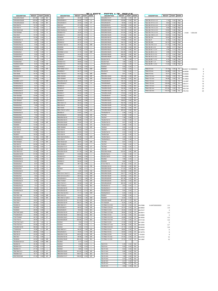 Tabel Berat Besi | PDF