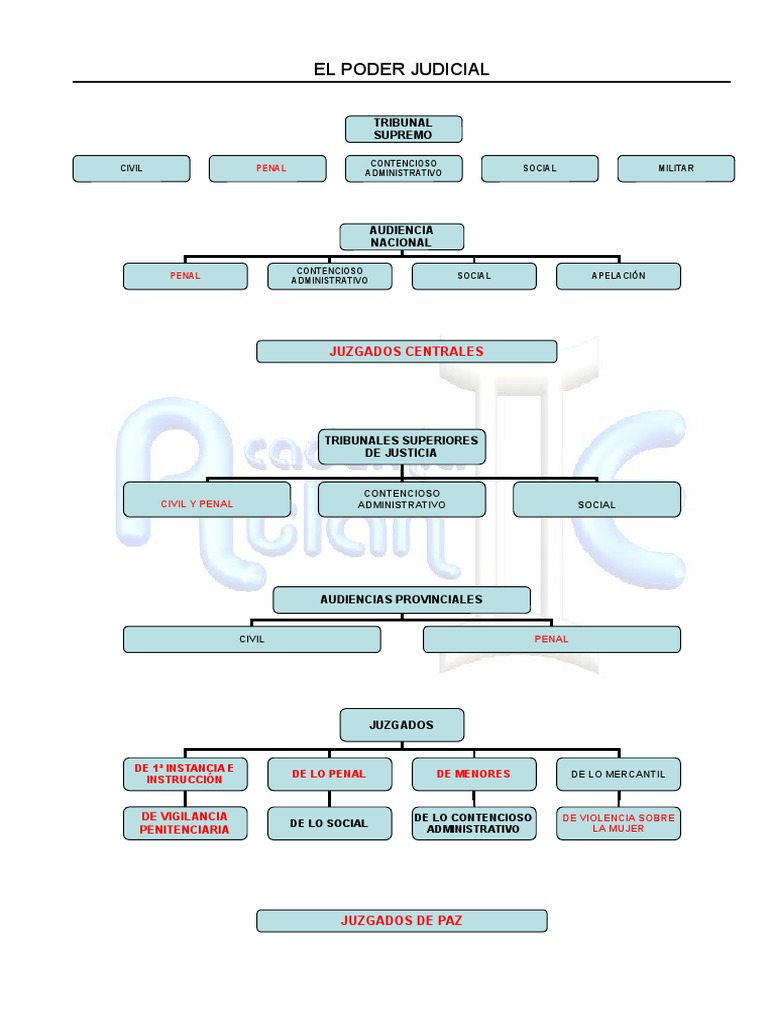 Poder Judicial | PDF