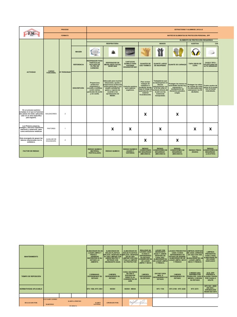 Matriz de Epp | PDF | Soldadura | Construcción