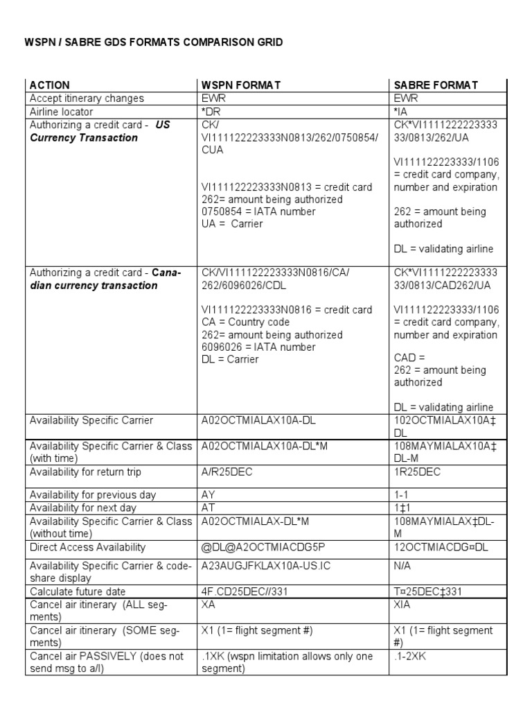 WSPN Sabre Commands | PDF | Airlines | Aviation