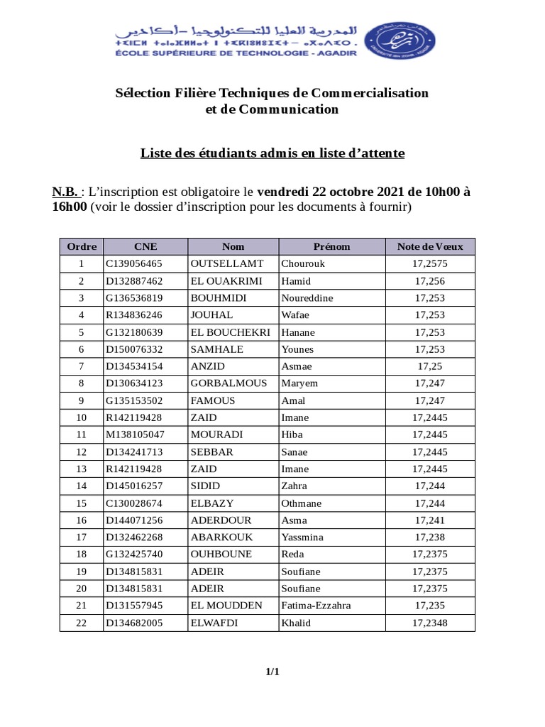 Admis Attente TCC-Session 22-10-2021 | PDF