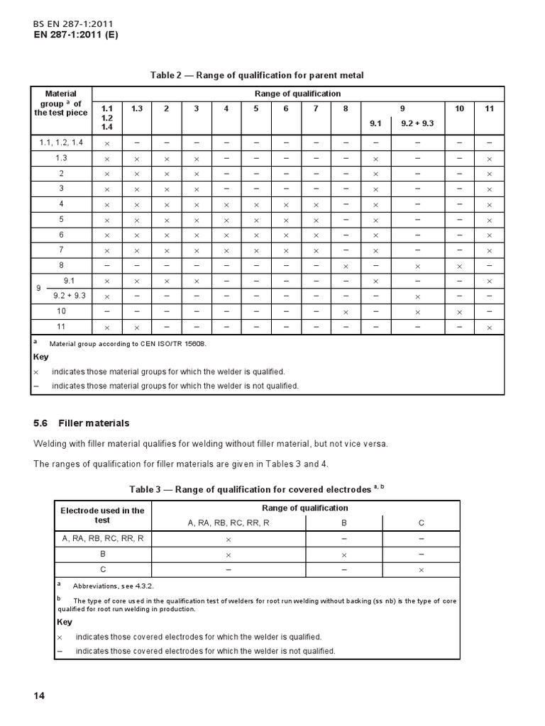 EN 287-1-2011-Otkl (Grupi Celici) | PDF | Welding | Construction