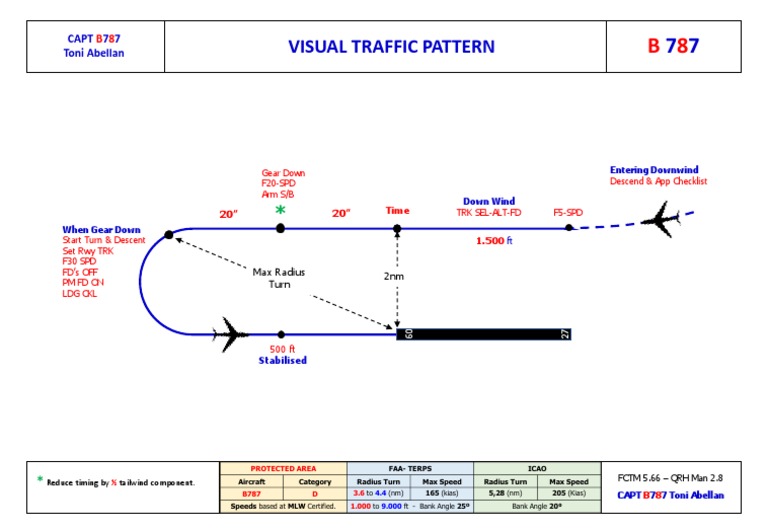 Visual Traffic Pattern B787 | PDF