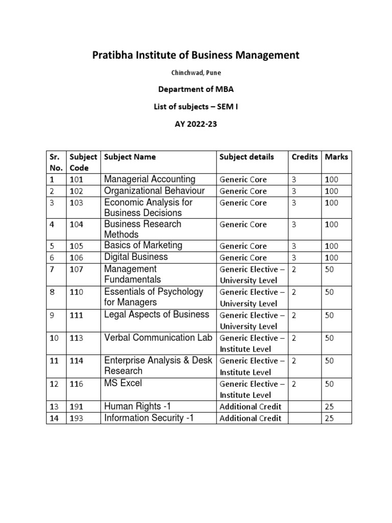 MBA Semester I Subjects List | PDF | Career & Growth