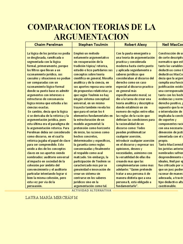 Comparacion Teorias de La Argumentacion | PDF | Razonamiento deductivo ...